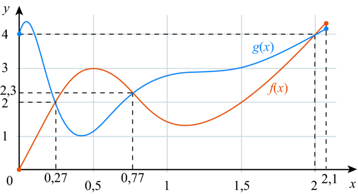 Image 1_ml104i04 - Résolution graphique d'équations et d'inéquations ...