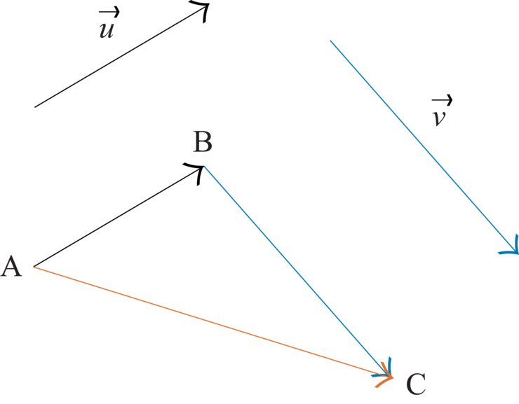 Image 2_m304i02 - Repérage dans le plan et calcul vectoriel - Réviser ...