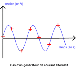 Tension continue et tension alternative périodique - Réviser une notion ...