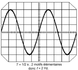 Les propriétés d'une tension alternative - Réviser une notion ...