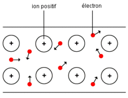 La conduction électrique dans les métaux - Réviser une notion - Physique-chimie - 3e ...