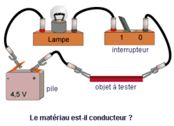 La conduction électrique dans les métaux - Réviser une notion - Physique-chimie - 3e ...