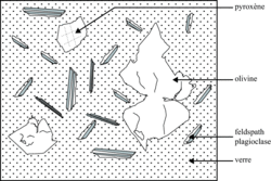 Les roches d'origine volcanique - Réviser une notion - SVT - 4e ...