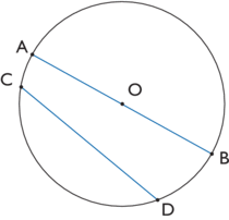 Définition de « corde (d'un cercle) » - Trouver la définition d'un mot ...