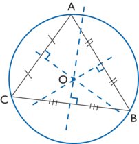 Définition de « cercle circonscrit à un triangle » - Trouver la ...