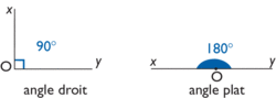 Définition de « angle droit, angle plat » - Trouver la définition d'un ...