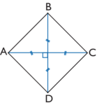 Définition de « carré (figure plane) » - Trouver la définition d'un mot ...