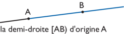 Définition de « droite, demi-droite » - Trouver la définition d'un mot ...