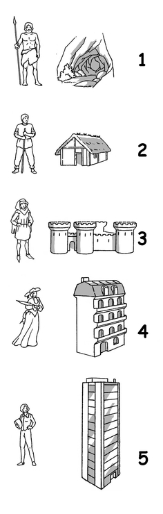 Image fde10tp15i01 - L'évolution de l'habitat au fil du temps - Base ...