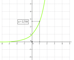 Fonctions exponentielles - Assistance scolaire personnalisée et ...