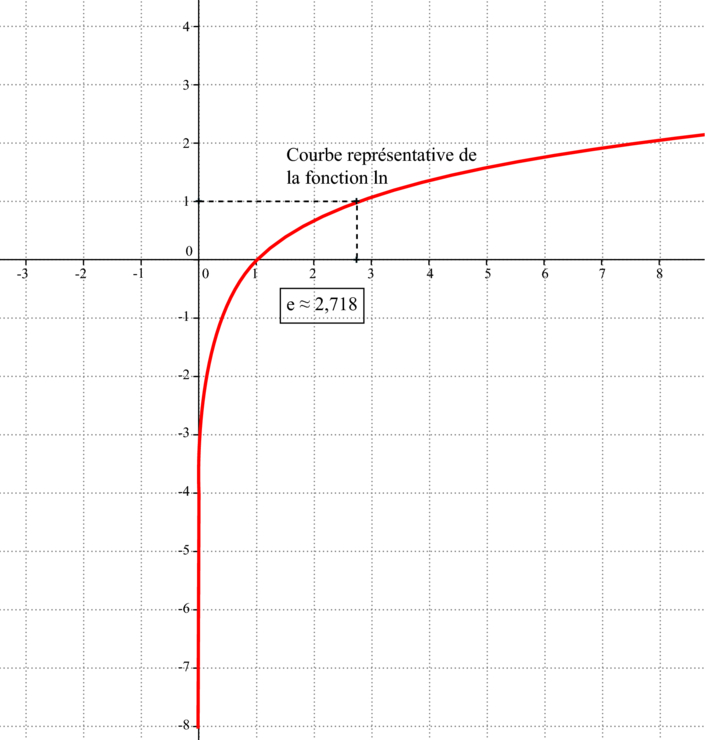 Image t_esl_mat04i02 - Fonction logarithme - Réviser le cours ...