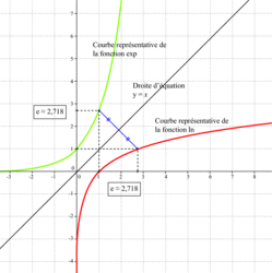 Fonction logarithme - Assistance scolaire personnalisée et gratuite - ASP