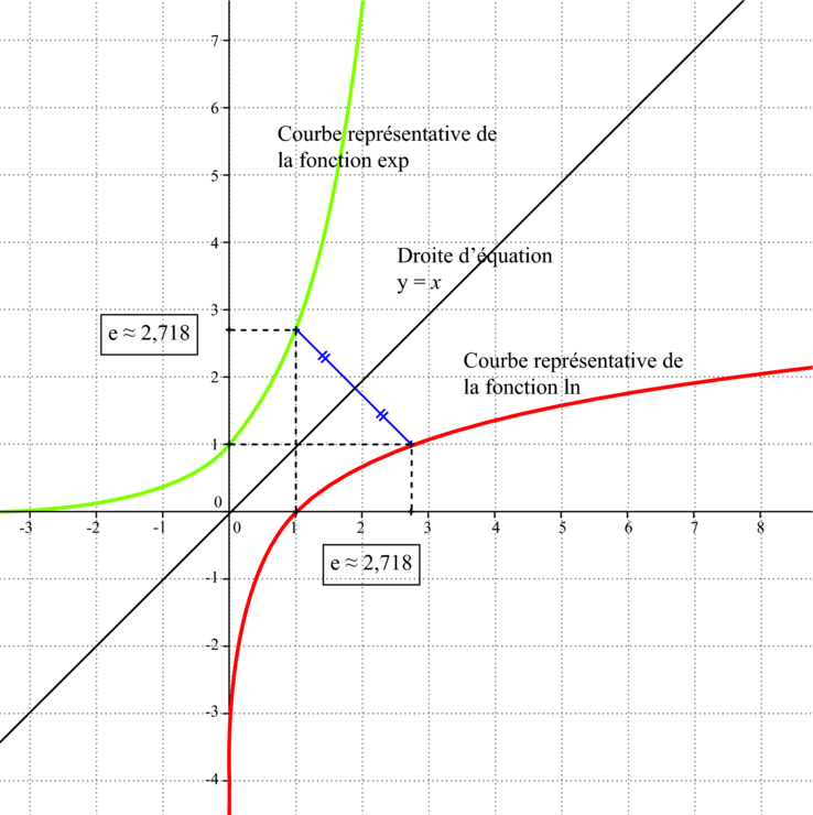 Image t_esl_mat04i03 - Fonction logarithme - Réviser le cours ...