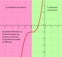 Convexité - Assistance scolaire personnalisée et gratuite - ASP