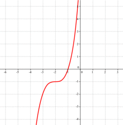 Convexité - Assistance scolaire personnalisée et gratuite - ASP