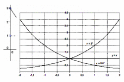 Fonction logarithme népérien - Réviser le cours - Mathématiques ...