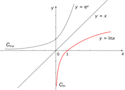 Fonction logarithme - Réviser le cours - Mathématiques - Terminale S ...