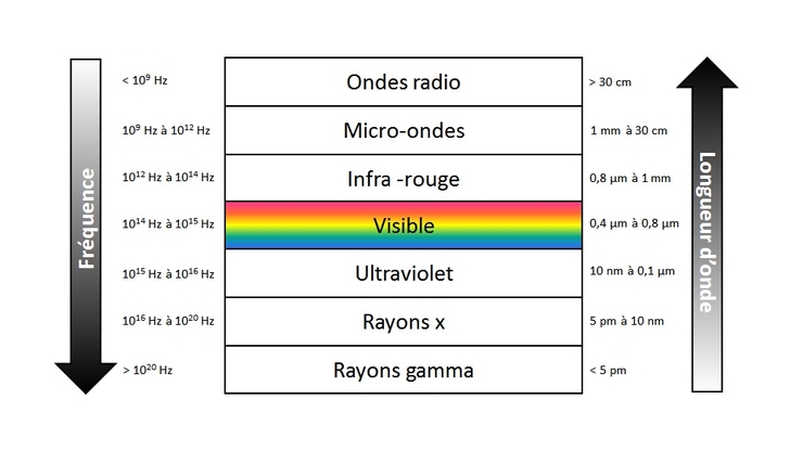Image t_pch01i01 - Ondes et particules - Réviser le cours - Physique ...