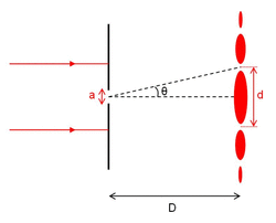 Propriétés des ondes - Assistance scolaire personnalisée et gratuite - ASP