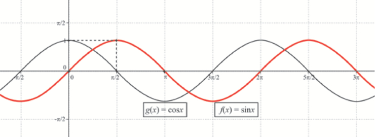 Image t_s_mat05i03 - Fonction sinus et cosinus - Réviser le cours ...