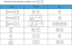 Intégration - Assistance scolaire personnalisée et gratuite - ASP