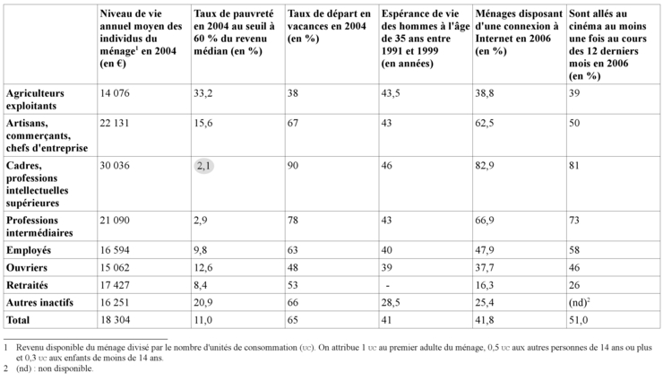 Image t_serde78i02 - Les pcs et l'étude des inégalités : intérêt et ...