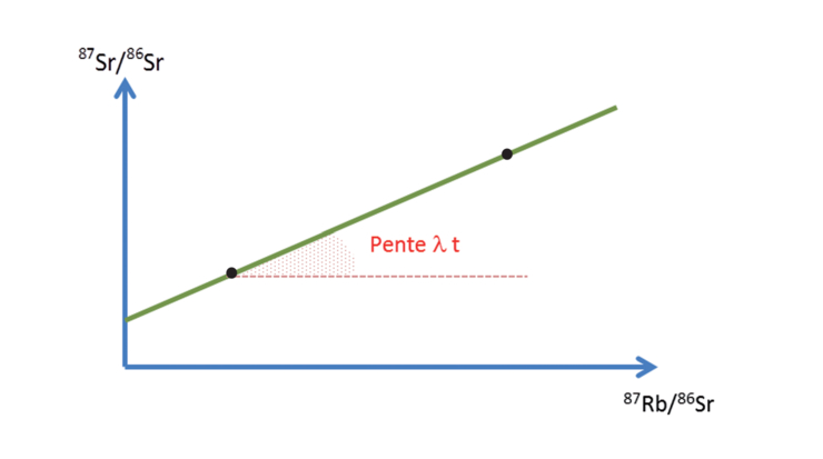 Image t_svt_06i01 - La caractérisation du domaine continental ...