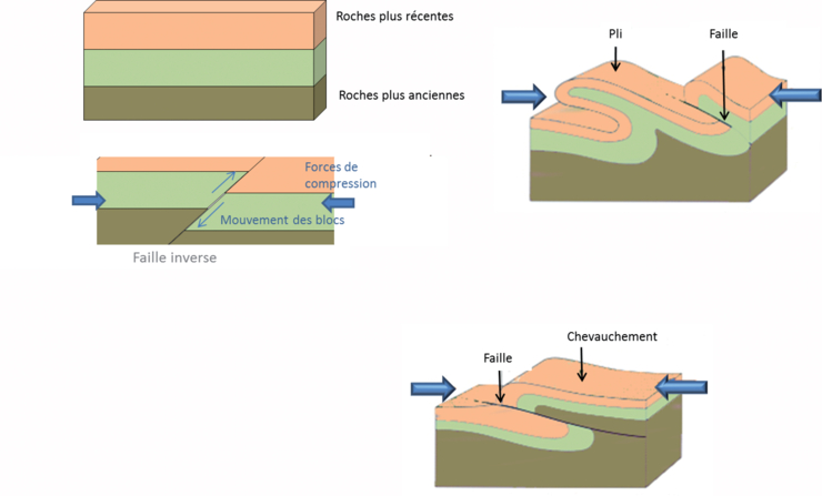 Image t_svt_06i03 - La caractérisation du domaine continental ...