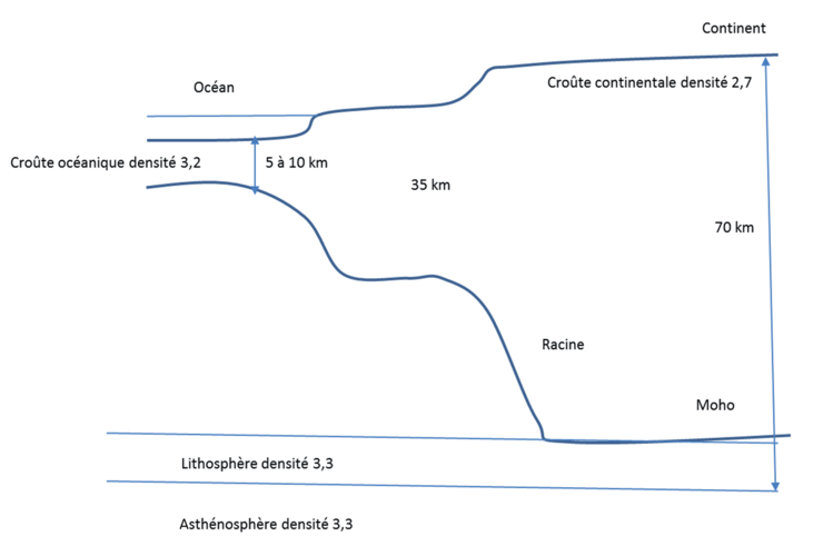 Image t_svt_06i04 - La caractérisation du domaine continental ...