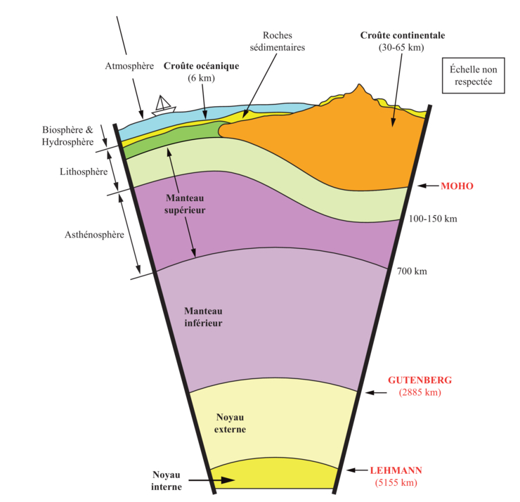 Image t_svt_06i07 - La caractérisation du domaine continental ...