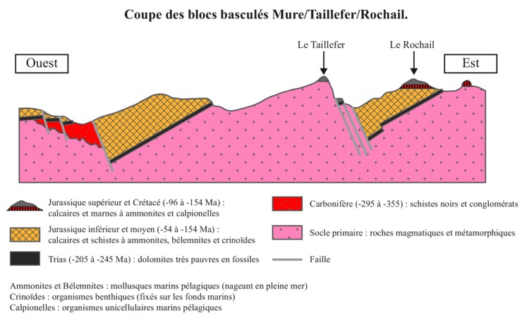 Image t_svt_07i03 - La convergence lithosphérique : contexte de la ...