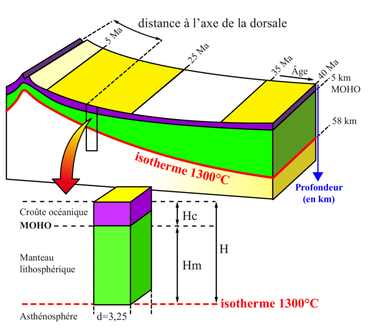Image t_svt_07i04 - La convergence lithosphérique : contexte de la ...