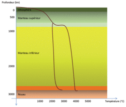 Géothermie et propriétés thermiques de la Terre - Assistance scolaire ...