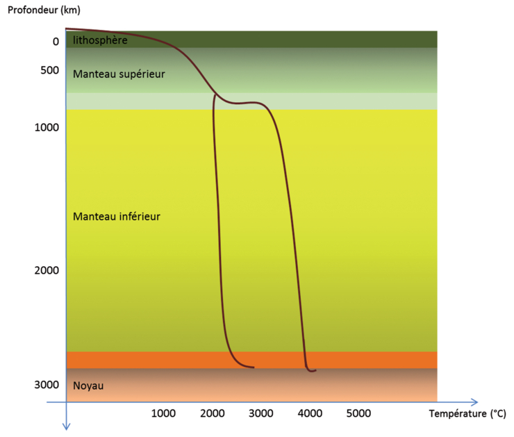 Image t_svt_10i02 - Géothermie et propriétés thermiques de la Terre ...