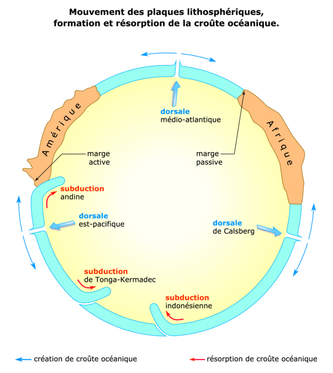 Image t_t104i00 - La subduction et ses conséquences - Réviser le cours ...