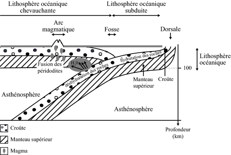 Image t_trde96ci01 - Subduction et production de magma - Travailler sur ...