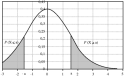 Loi normale - Assistance scolaire personnalisée et gratuite - ASP
